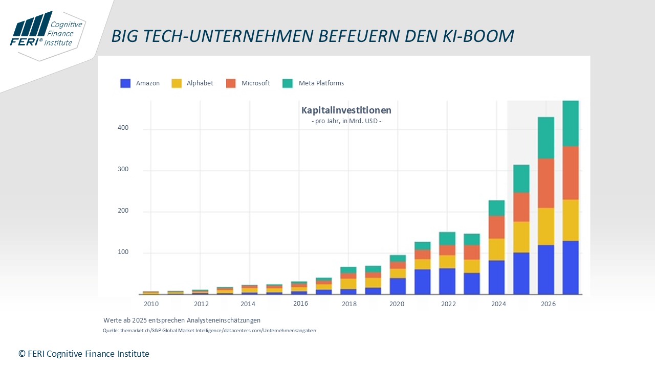 November 2025: AI boom: Successful race for the future – or collective ...